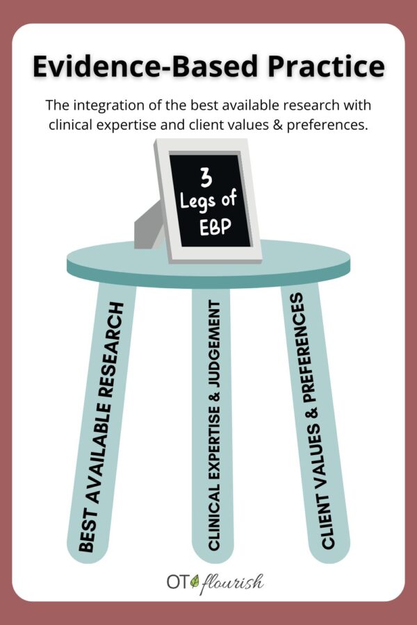 Evidence Based Practice In Occupational Therapy: Embracing Excellence ...